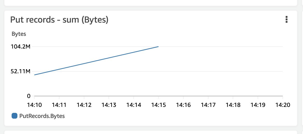 A Simple Producer - AWS Workshop